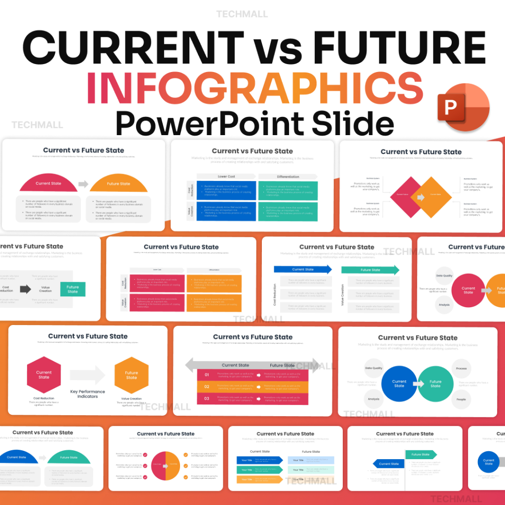 Current VS Future Infographics PowerPoint Presentation Template | Easy ...