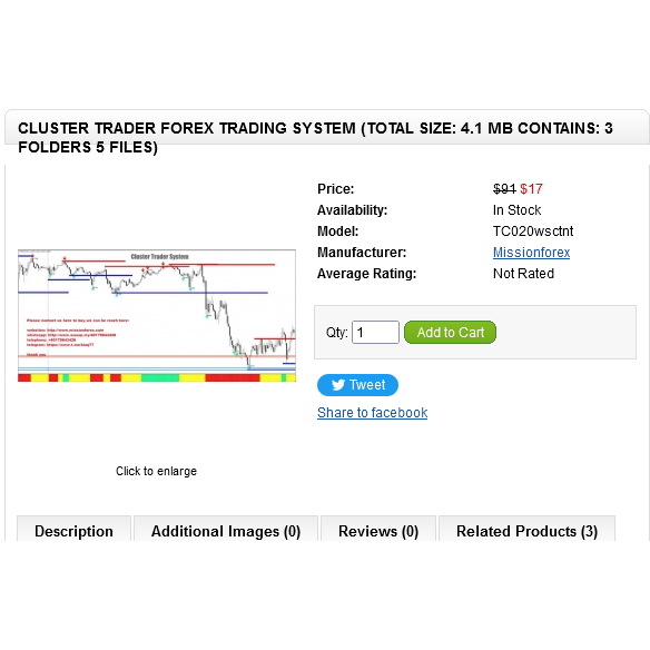 CLuster Trader Forex trading System (Total size: 4.1 MB Contains: 3 folders 5 files) | Shopee ...