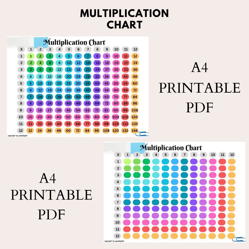A4 Printable Multiplication Table Chart/Sifir | Shopee Malaysia