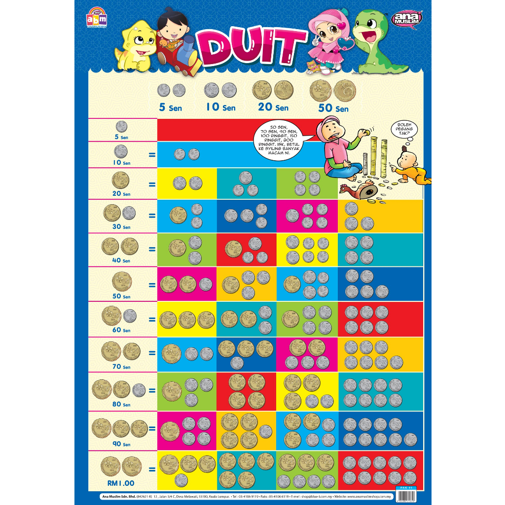 KOLEKSI LENGKAP POSTER ANA MUSLIM MATEMATIK, 123, SIFIR, NOMBOR, TAMBAH ...