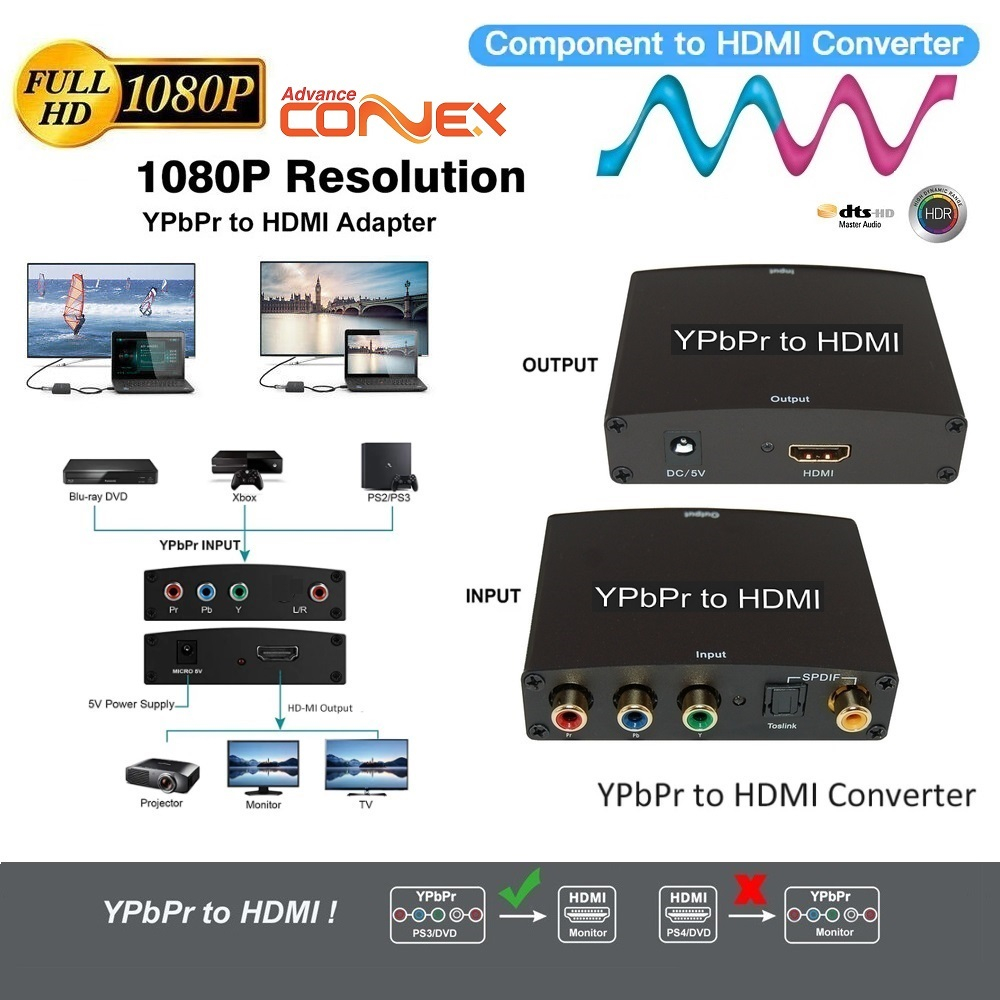 Advance Connux 1080P Component to HDMI Adapter 4-RCA Component RGB ...