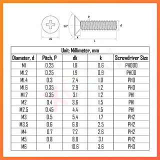 [M1 M1.2 M1.4 M1.6 M1.7] Phillips Cross Flat Countersunk Head CSK ...