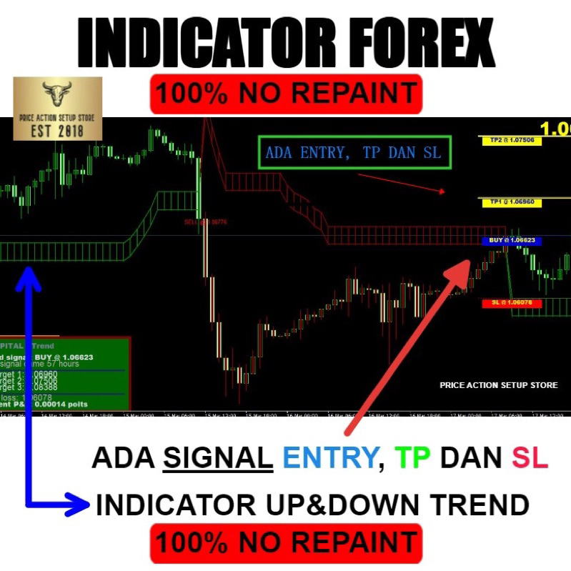 FOREX INDICATOR WITH TP, ENTRY AND STOP LOSS || 100% No Repaint ...