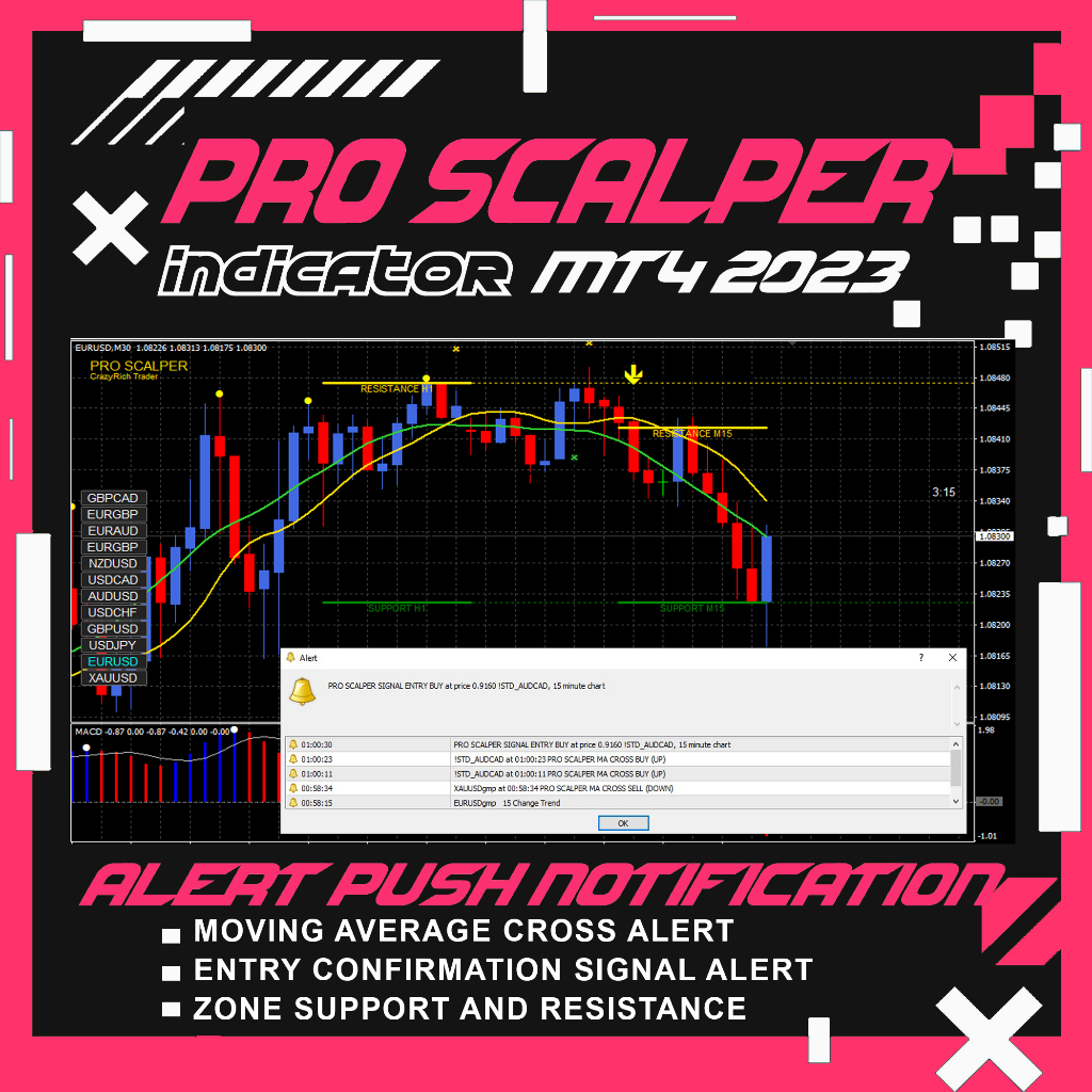 INDICATOR MT4 PRO SCALPER 2023 | Shopee Malaysia