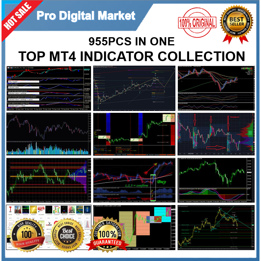 (Combo) Top Collection MT4 Indikator | Indicator For Trading 955PCS ...