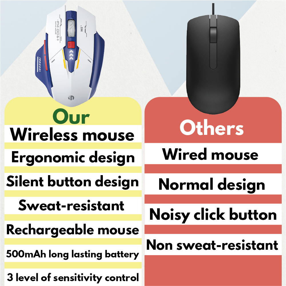 Wireless Gaming Mouse Inphic F9 Rechargeable Mouse Wireless Ergonomic ...