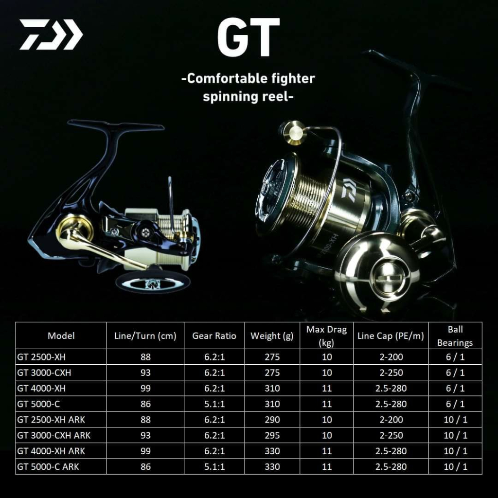 New 2023 Daiwa Gt Spinning Reel | Shopee Malaysia