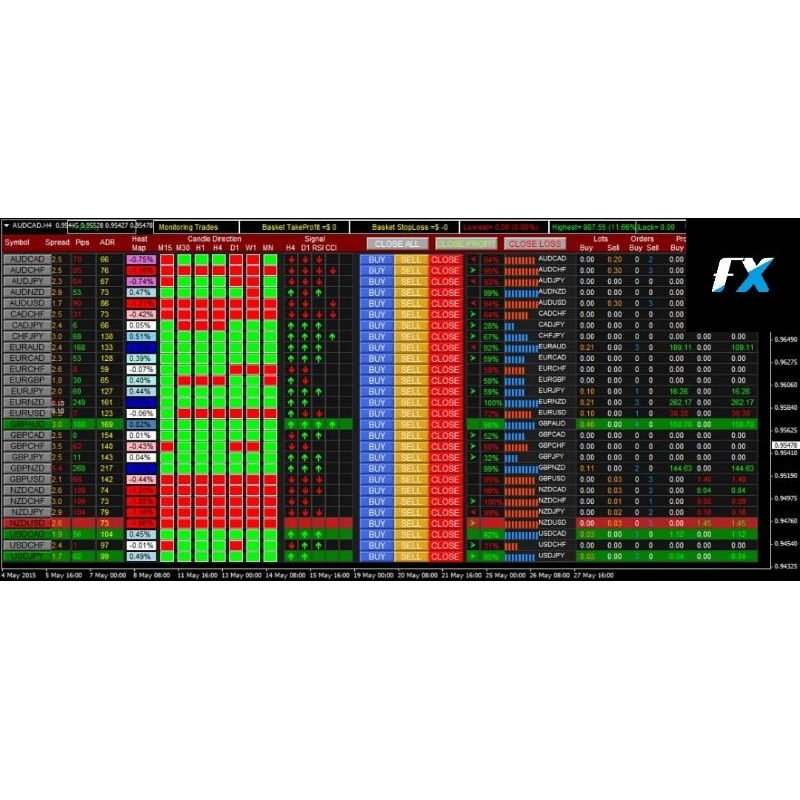 Dashboard Multi V3 Forex Indicator MT4 | Shopee Malaysia