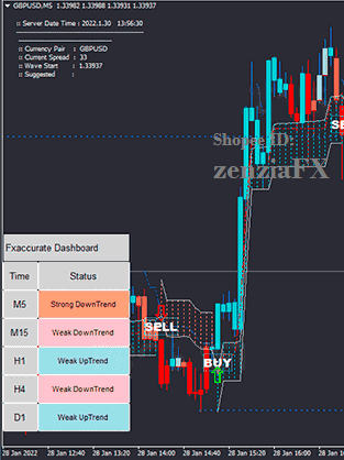 100% NON REPAINT!! HIGH PROFITABLE FX INDICATOR SYSTEMS | Shopee Malaysia