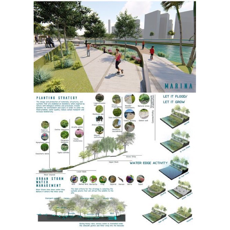 Architecture Presentation Board / Student Presentation | Shopee Malaysia