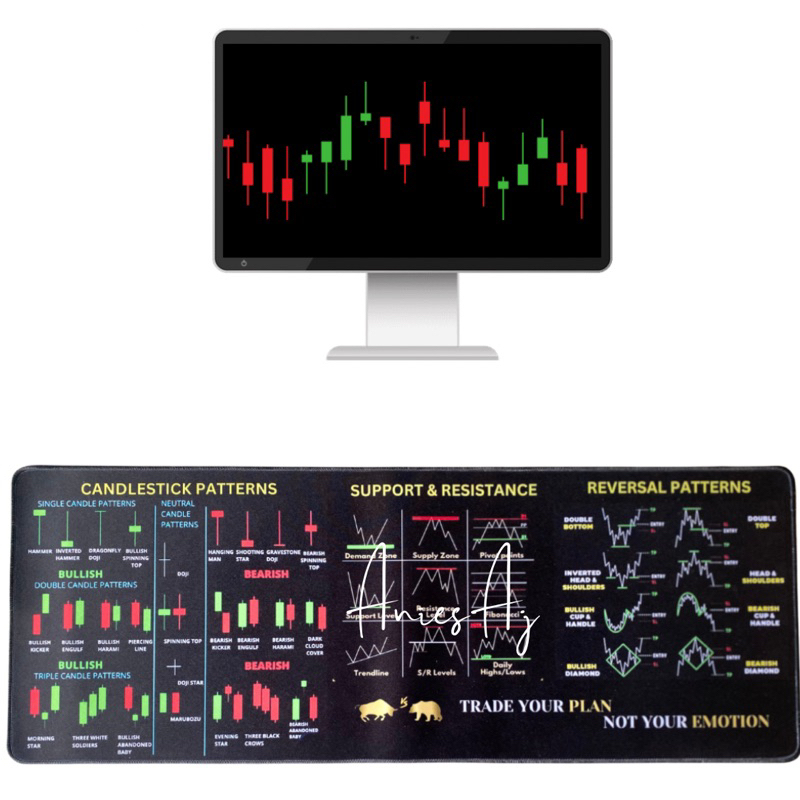 Gaming Mouse pad for trader | Shopee Malaysia