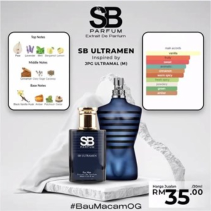SB PARFUM EDP 30ml Sugarbomb Men Women Perfume For Him For Her Long Lasting Perfume Extrait De ...