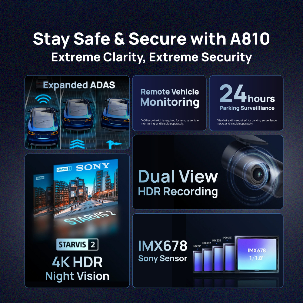 [Premium] 70mai A810 4K Dash Cam Dual Vision Car Recorder with GPS ADAS, Dual Channel,Recorder ...