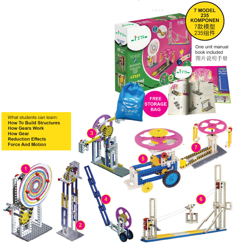 Big Wheel Of Effects Science & Technology Teaching & Learning Purpose ...