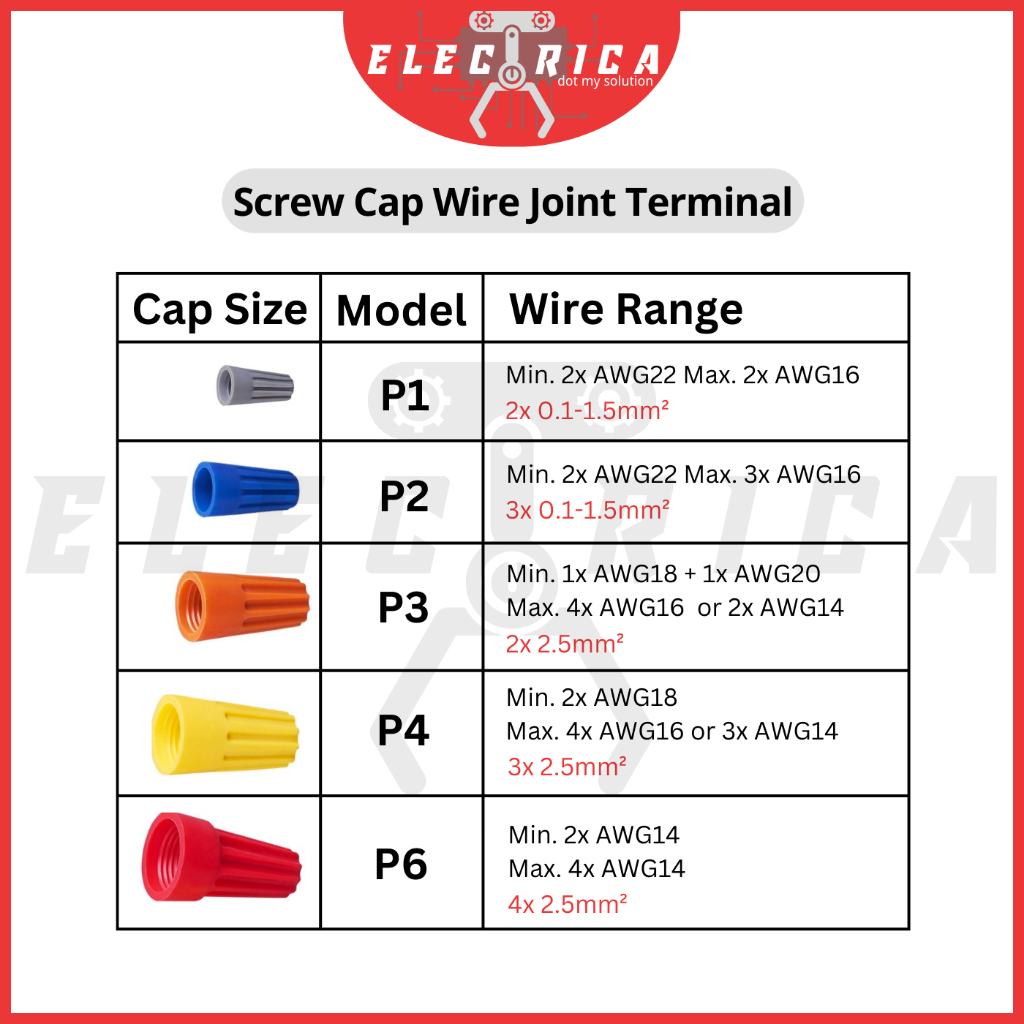 Wire Connectors Screw Terminals /Twisted On Spring Inserted Electrical ...
