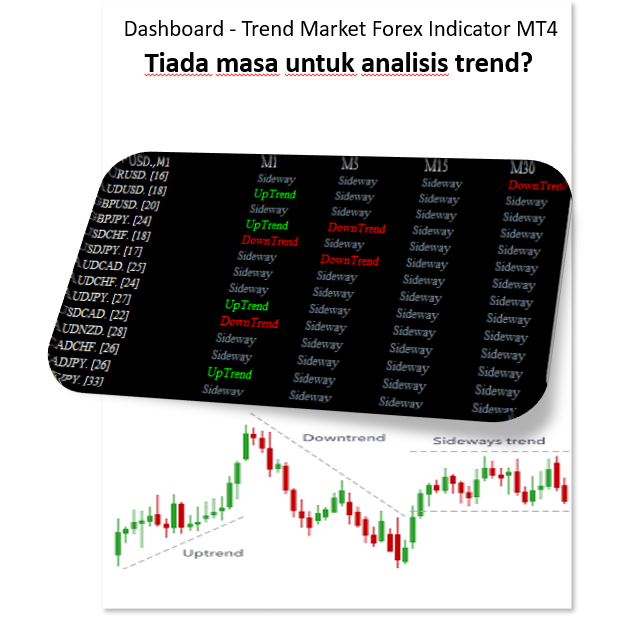Dashboard - Trend Market Forex Indicator MT4 | Shopee Malaysia