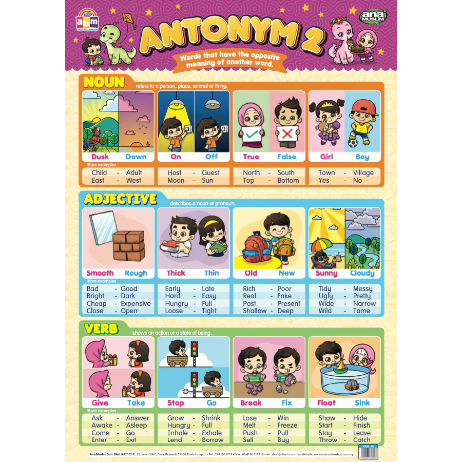 POSTER MEMBACA ANA MUSLIM - ANTONYM 2 ALAT BANTUAN MENGAJAR PENDIDIKAN ...