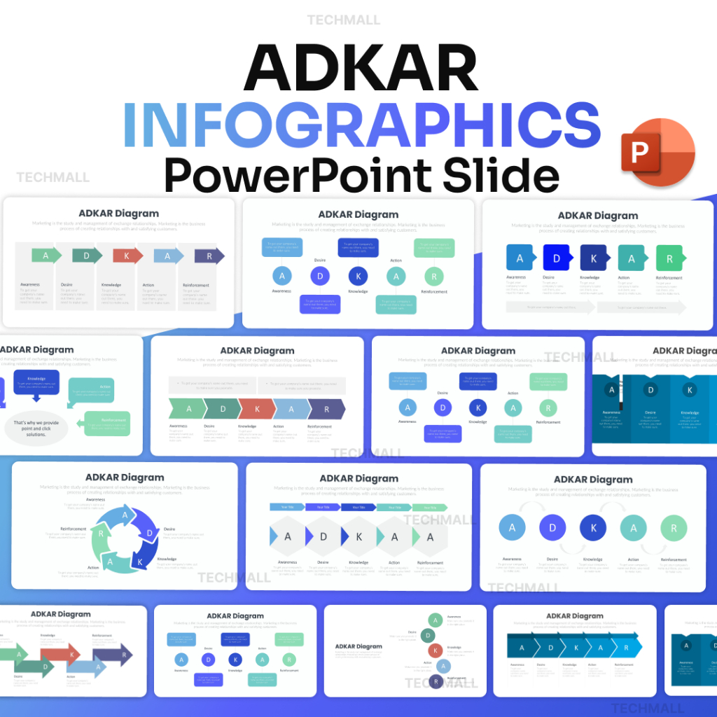 ADKAR Infographics PowerPoint Presentation Template | Easy Edit ...