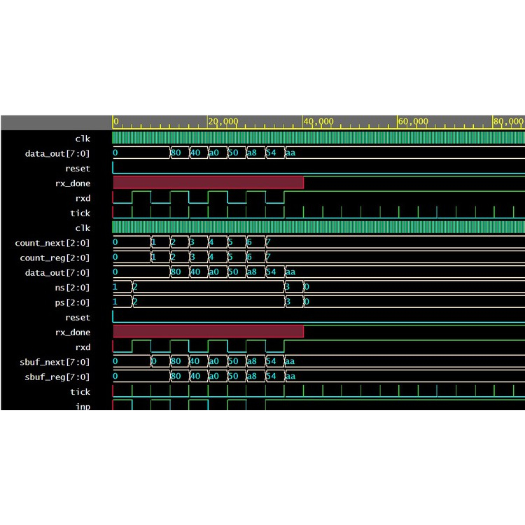 Course Uart Design In Verilog Hdl With Step By Step Instructions 3333