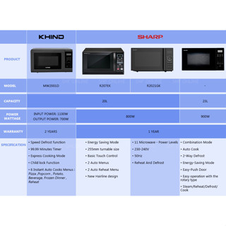 Sharp/Khind Microwave Oven Digital (20L/23L) R207EK R2021GK MW2001D ...