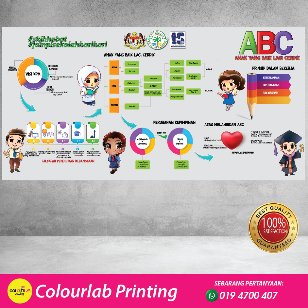 Banner ABC (Anak yang Baik lagi Cerdik) | Shopee Malaysia