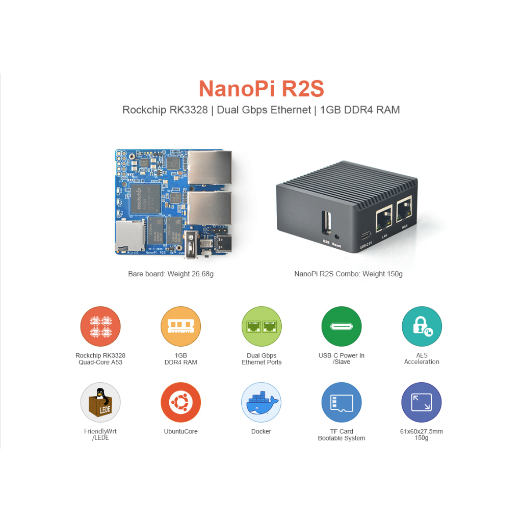 NanoPi R2S, Dual Gbps Ethernet ports 1GB RAM Open Source SBC Openwrt ...