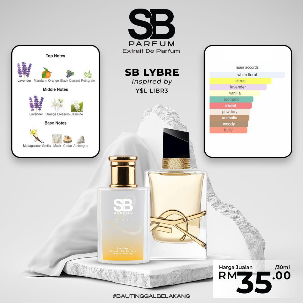 SB PARFUM EDP 30ml Sugarbomb Men Women Perfume For Him For Her Long Lasting Perfume Extrait De ...