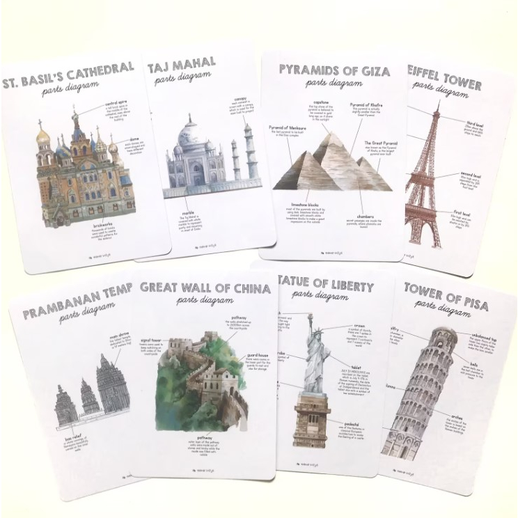 PDF] World Monuments Parts Diagram Cards Early Education Kids English ...