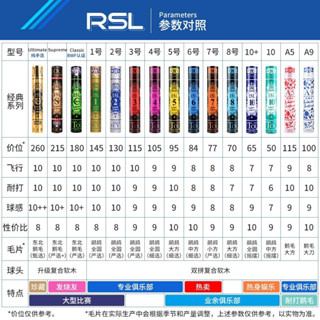 rsl shuttlecock - Prices and Promotions - Feb 2024 | Shopee Malaysia
