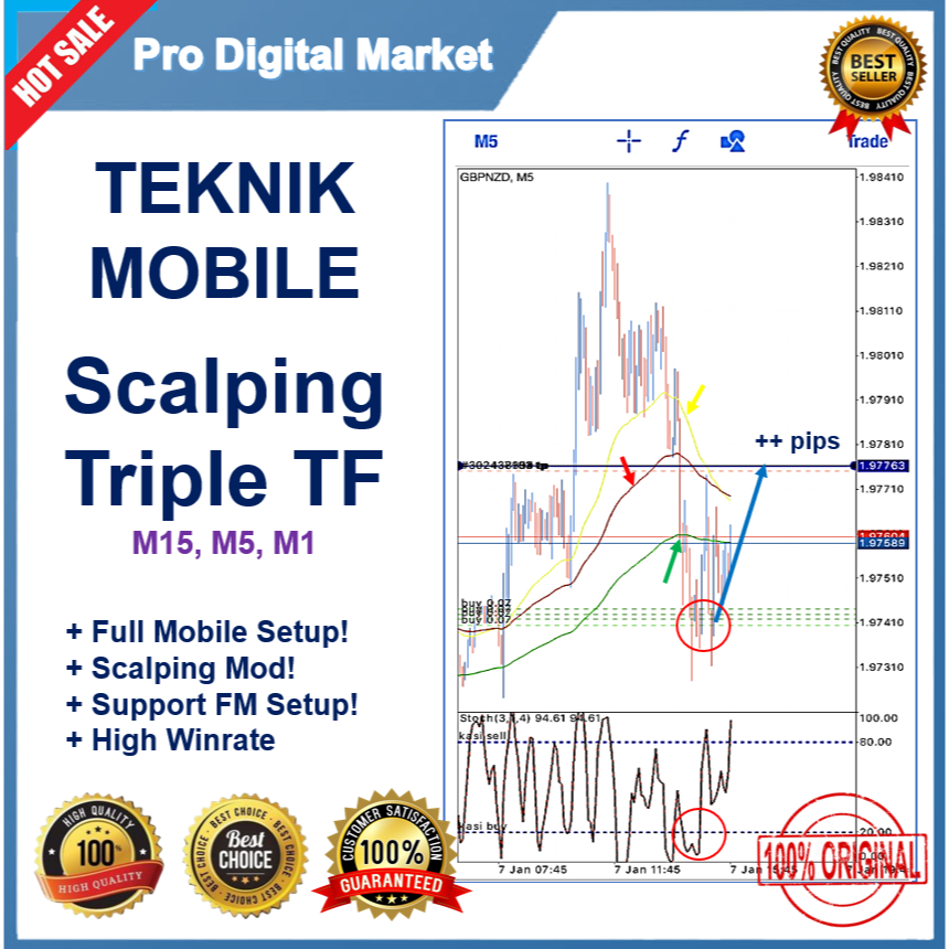 Teknik Mobile Scalping Triple TF high Winrate Scalping DEHAKA | Shopee ...