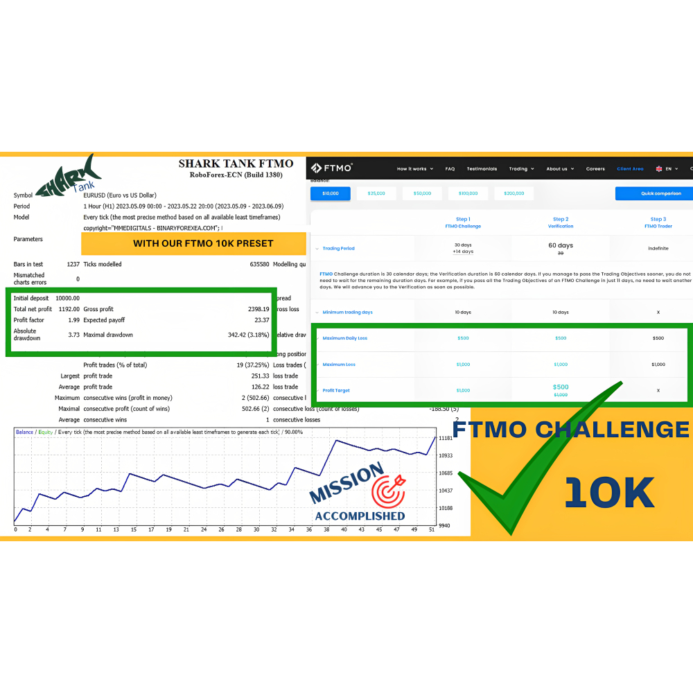 Forex SharkTank FTMO Challenge EA - a top-notch MT4 Expert Advisor ...
