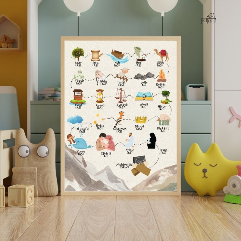 25 prophets Islamic Wall Art Prints for Children, Muslim Nursery Wall ...