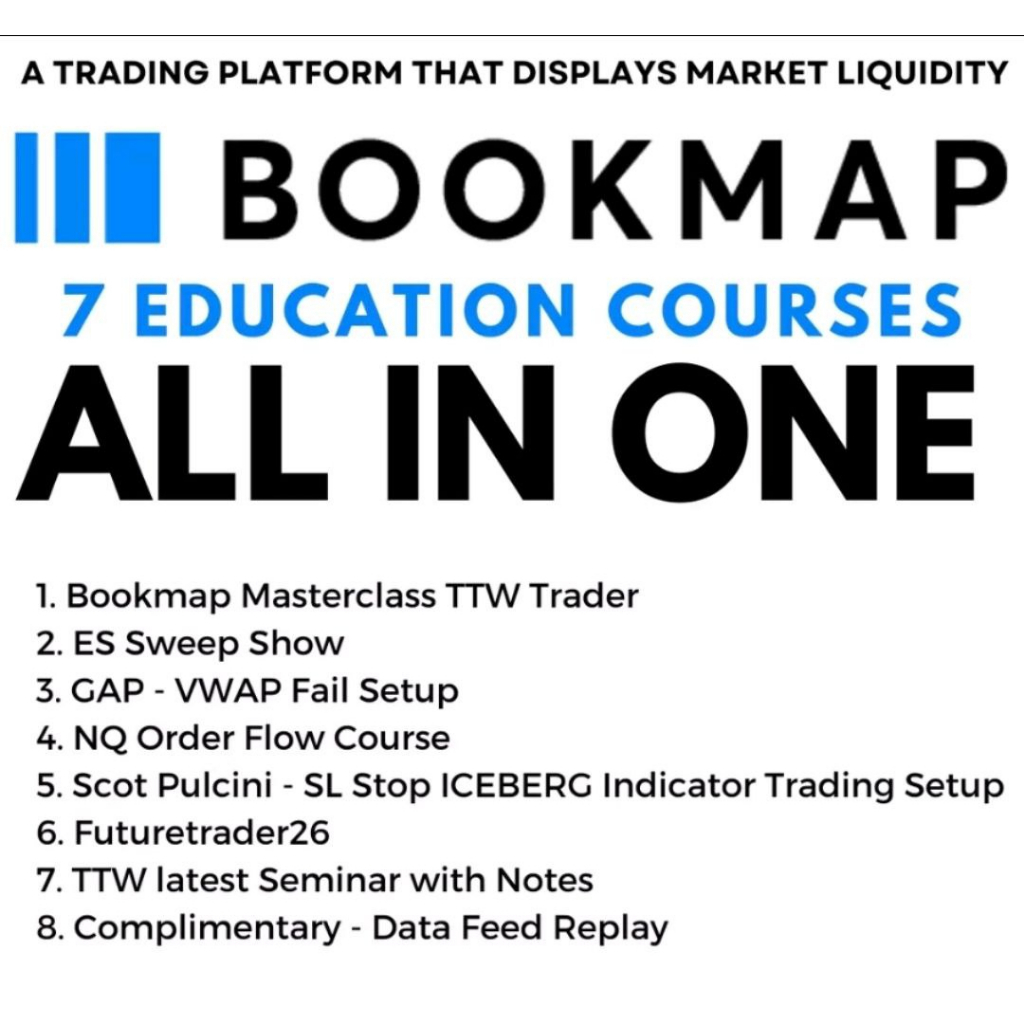 Bookmap Software Global Plus 7.6 complete package, free rithmic data ...