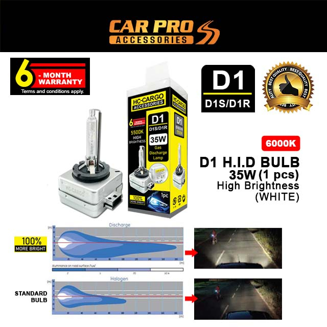 Car D1 HID Bulb D1S/D1R Headlight 12V 35W High Brightness 5500K ...