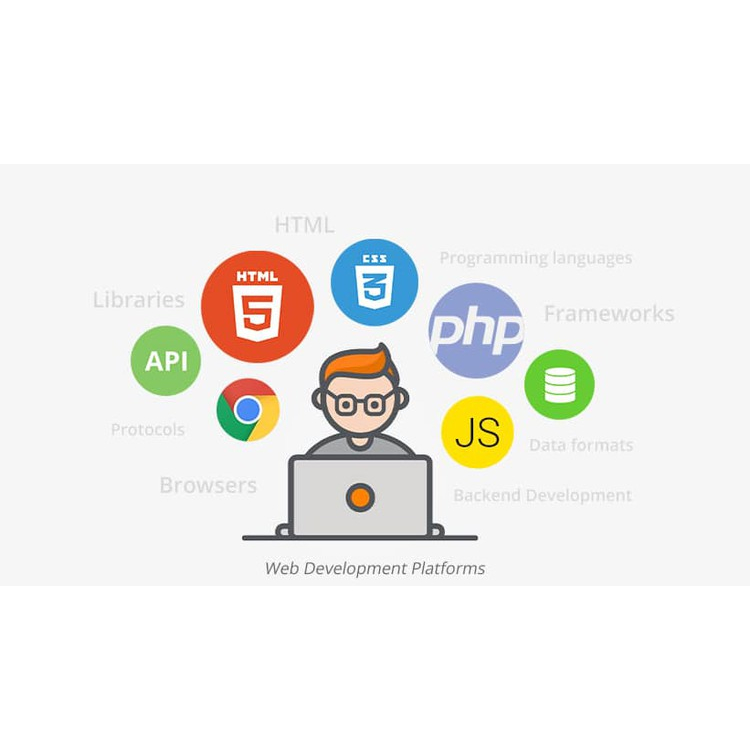 🔥COURSE🔥[Udemy] Web Development Basics(Beginner level) | Shopee Malaysia