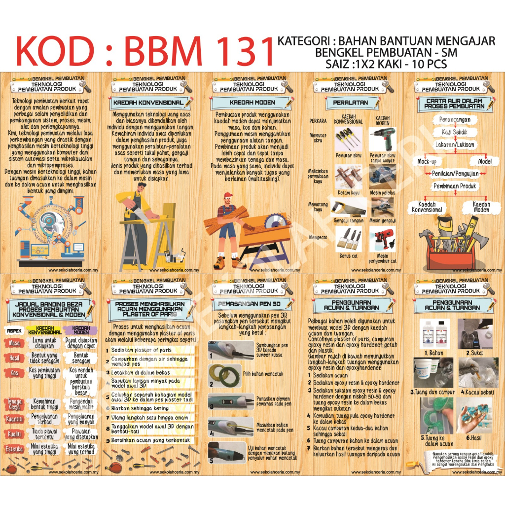 🏃1 DAYSHIP🏃 Poster Sudut RBT - Bengkel Pembuatan Carta JIMAT! Set 10pcs ...