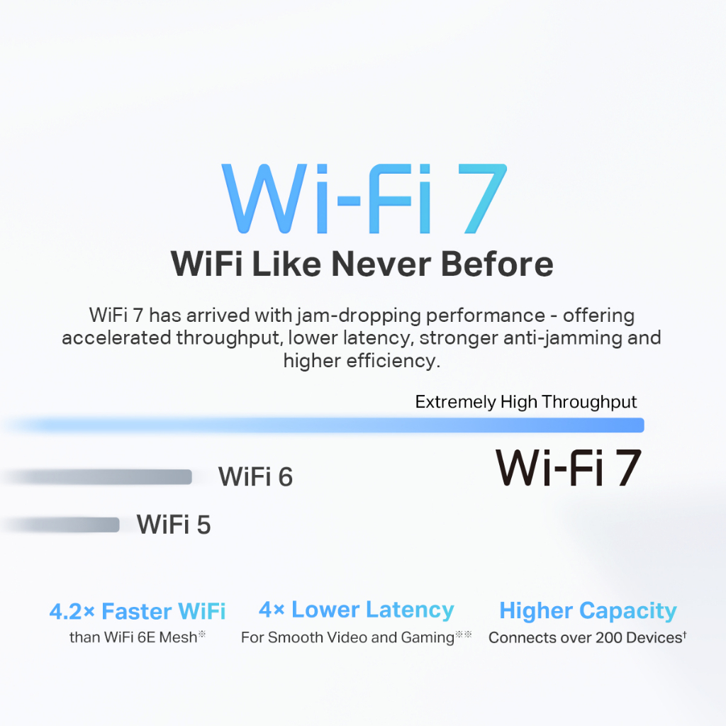 TP-Link BE22000 WiFi 7 Tri-Band Whole Home AI-Driven Mesh Wifi Router ...