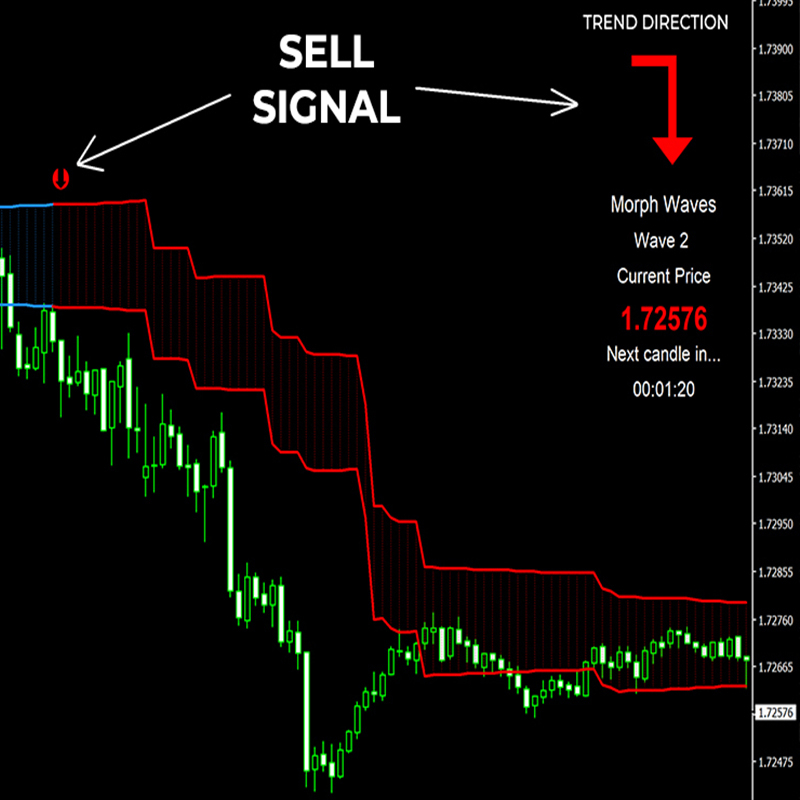 NON REPAINT - SHARP DAILY LASER ENTRY SIGNAL | Shopee Malaysia