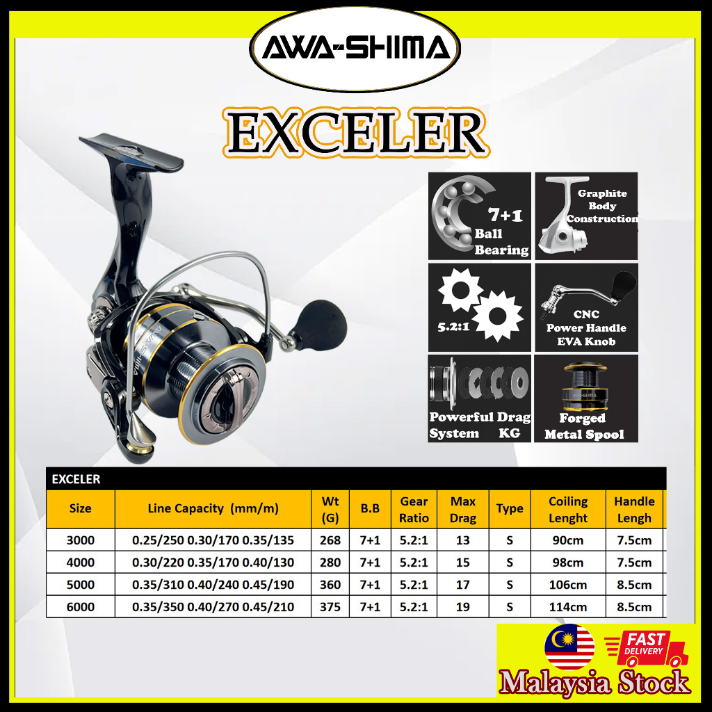 Exceler AWA-SHIMA New Model Reel | Shopee Malaysia