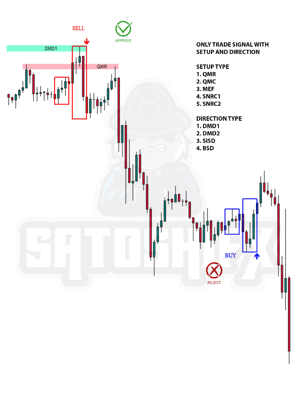 BYSTRA CONFIRMATION INDICATOR. NEVER REPAINT. TEKNIK ZERO FLOAT FULL ...