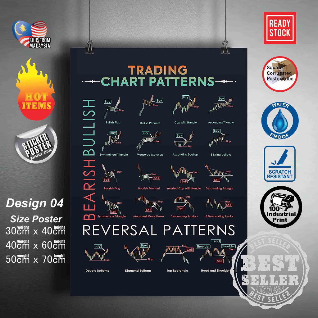 (Ready Stock) Candlestick Patterns Trading Charts Technical Analysis Investor Investing Poster ...