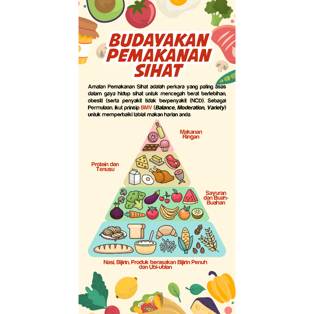 Set Poster Keceriaan Sekolah - Info Amalan Hidup Sihat yang Menarik ...