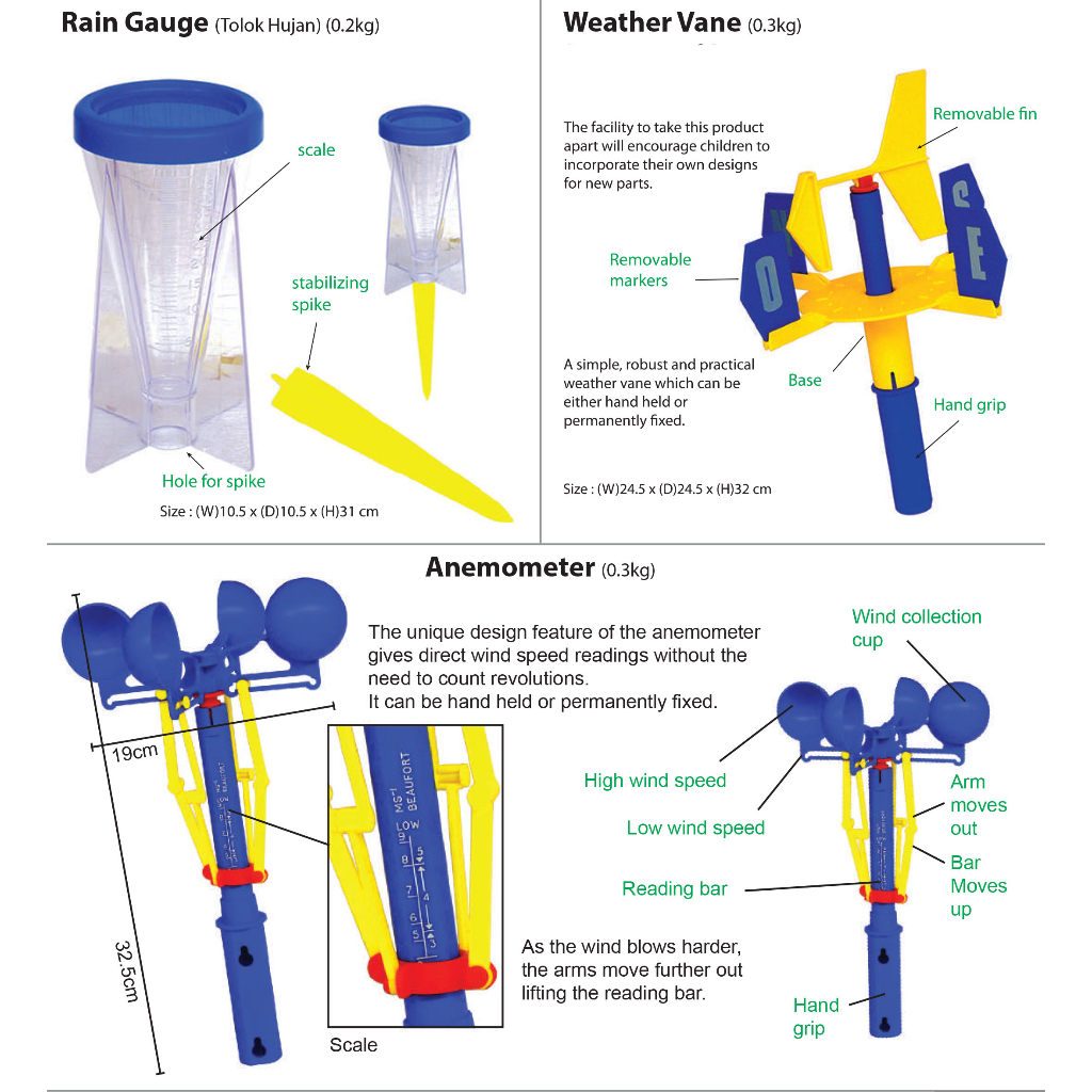 Rain Gauge (Tolok Hujan) Weather Vane Anemometer [Ready Stock] | Shopee ...