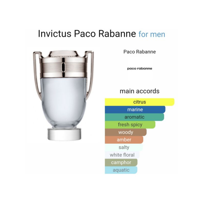 10ml Decant ~ INVICTUS ORIGINAL EDT BY PACO RABBANE | Shopee Malaysia