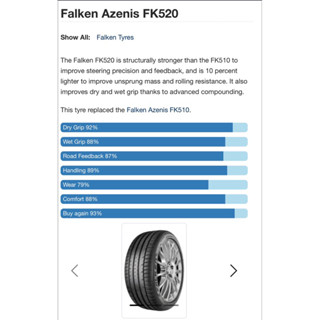【New】Falken Azenis FK520 L ！！ 17"-19" SIZE TYRE ! FALKEN's Flagship Tires No1*1 In Europe ...