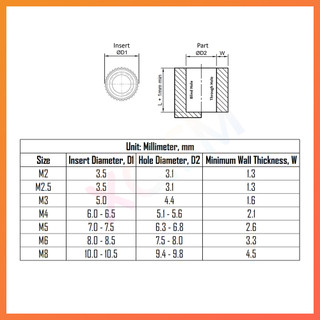 [M4 M5 M6 M8] Straight Knurled Embedded Nut Heat Set Threaded Insert 3D ...