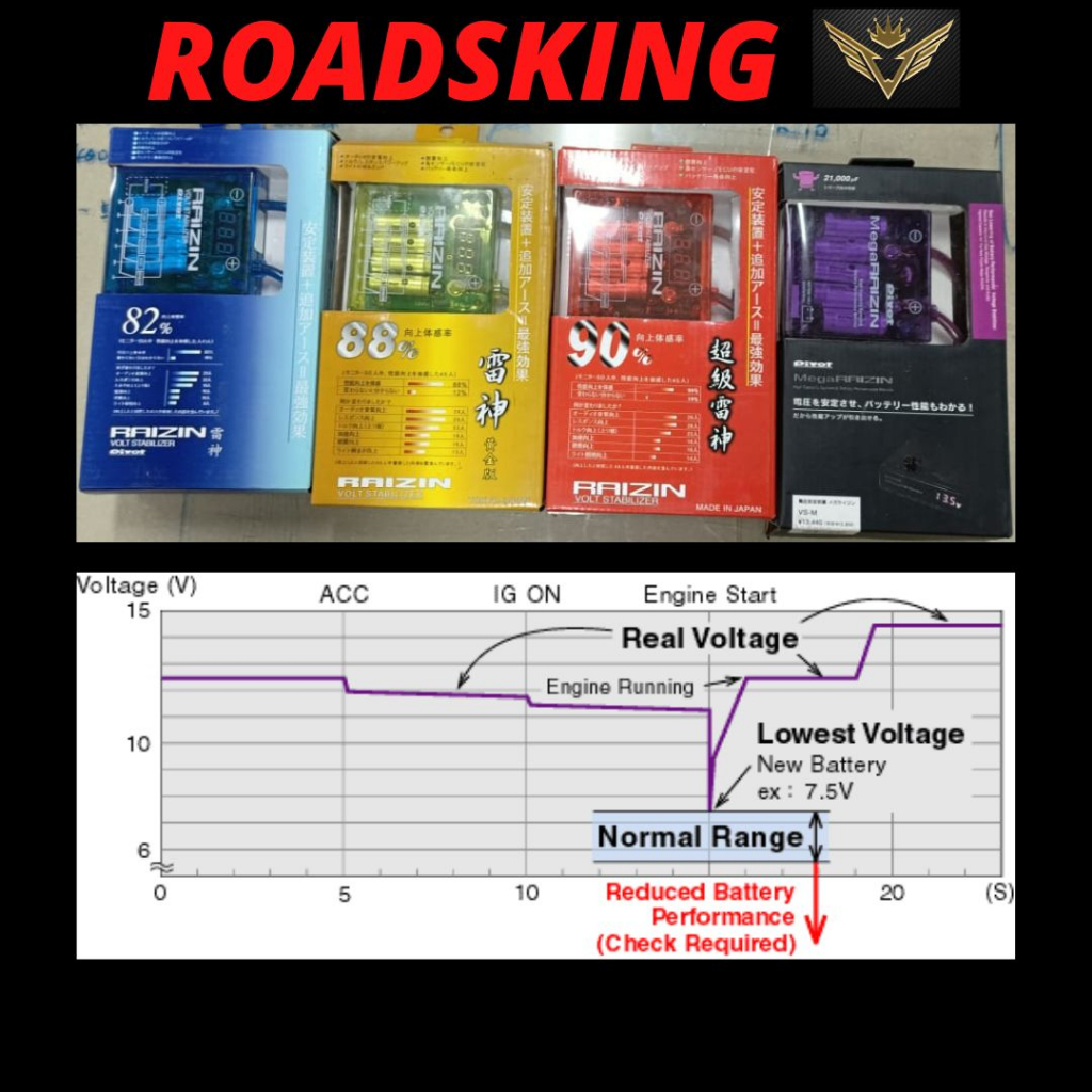 MEGARAIZIN DIGITAL PIVOT MEGA RAIZIN Voltage Battery Stabilizer With ...