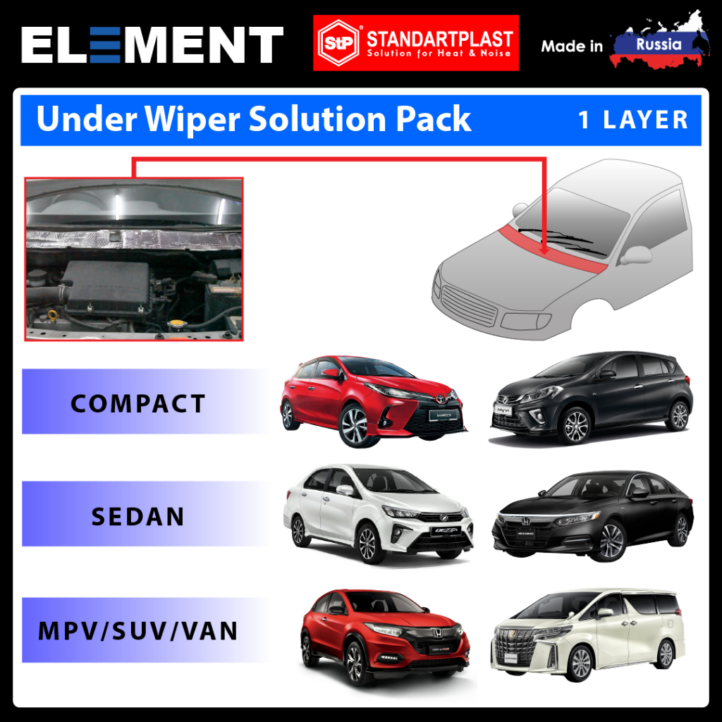 ELEMENT Under Wiper Soundproofing/Noise Deadening Solution Pack – 1 ...