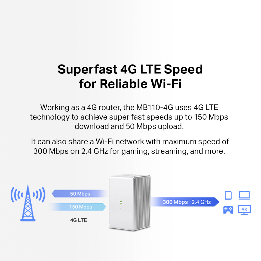 Mercusys 300Mbps Wireless N 4G LTE Plug and Play Router MB110-4G / MB112-4G (Powered by TP-Link ...