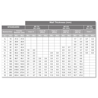 PVC PIPE(CLASS O)GREY 32MM(1-1/4''),40MM(1-1/2''),50MM(2''),80MM(3''),100MM(4"),155MM(6"),1 ...